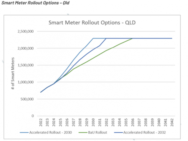 Electricity Statistics Australia: Usage, Growth & Trends